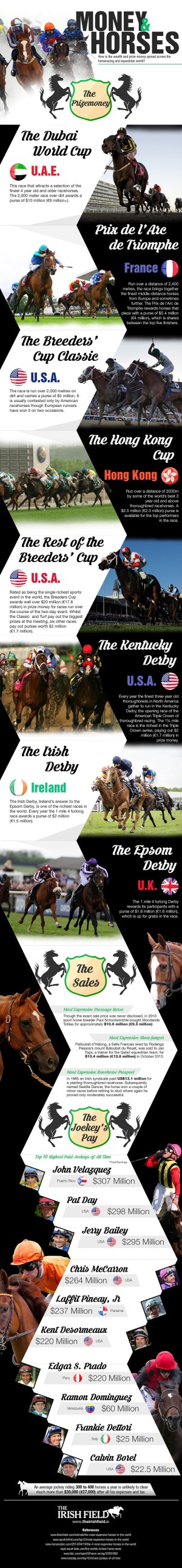 Show Me the Money: Races, Horses & Jockeys | HORSE NATION