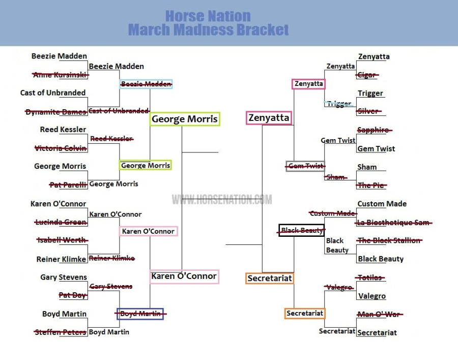 Horse Nation March Madness: FINAL FOUR | HORSE NATION