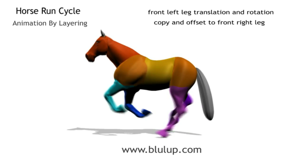 Tuesday Video: Horse Animation by the Layers | HORSE NATION