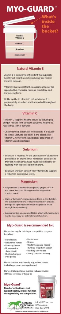 Kentucky Performance Products: What’s Inside the Bucket? Myo-Guard ...