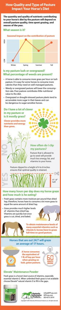 Kentucky Performance Products: Pasture Type & Quality Infographic ...