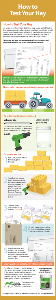How To Test Your Hay, Presented by Kentucky Performance Products ...