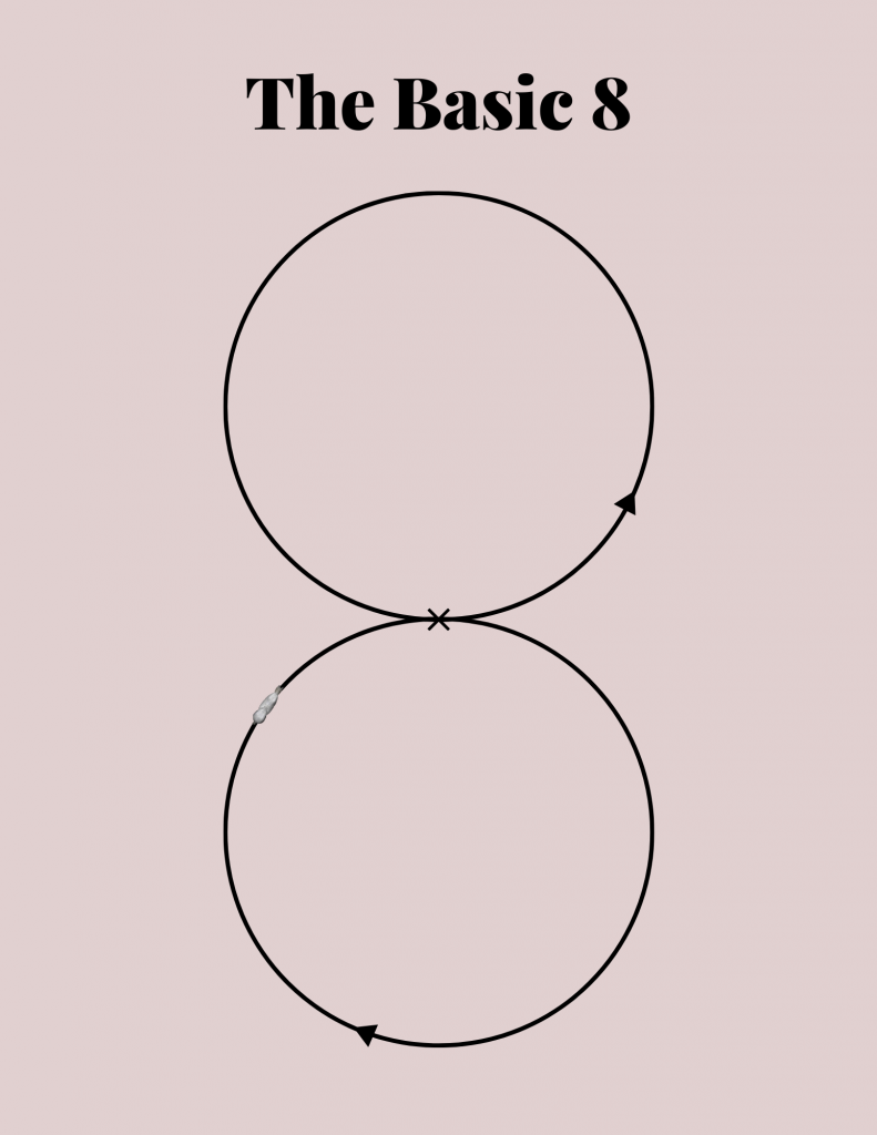 Patterns for the Weekend: The Basic 8 | HORSE NATION