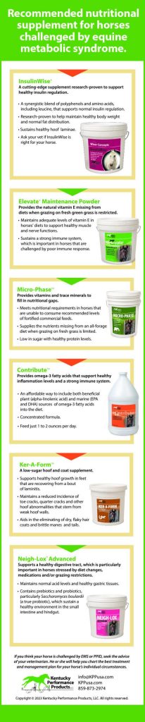 Recommended Supplements for Horses With PPID or EMS, Presented by ...