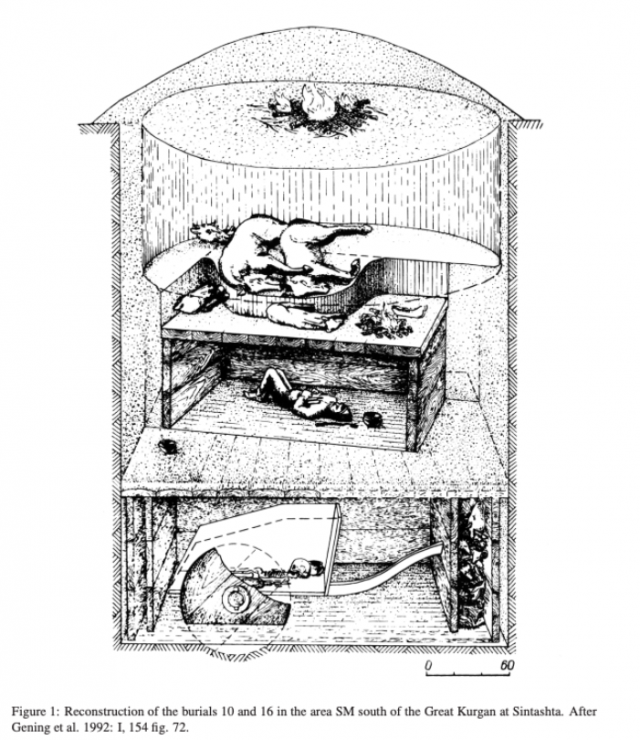 Summer School: Thank You, Sintashta. | HORSE NATION