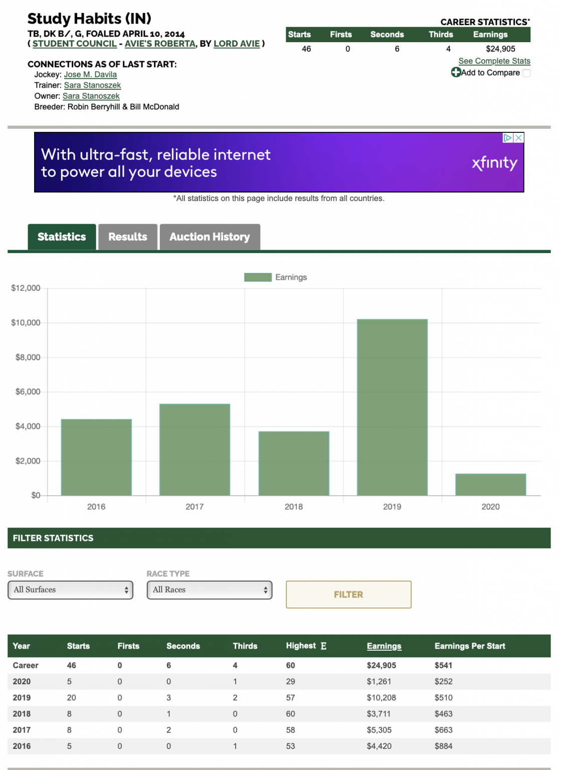 Thoroughbred Logic, Presented by Kentucky Performance Products: A ‘Good ...