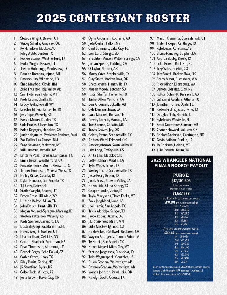 The 2025 Wrangler National Finals Rodeo Lineup & Schedule | HORSE NATION